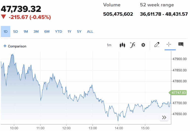MONDAY - December 8, 2025 - The Bahnsen Group - Private Wealth Management